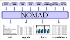NOMAD - http://selectbs.com/