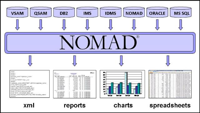 Nomad